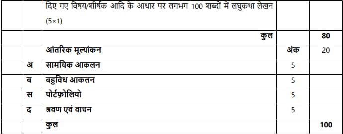 CBSE Class 10th Hindi B Syllabus 2025-26, Download Free PDF